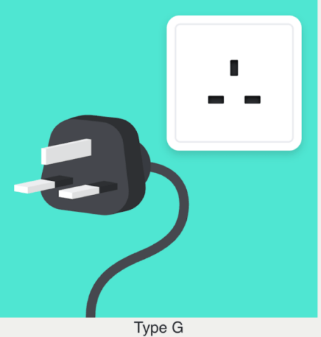 The Complete Travel Adapter Buying Guide: What Every Smart Traveler ...